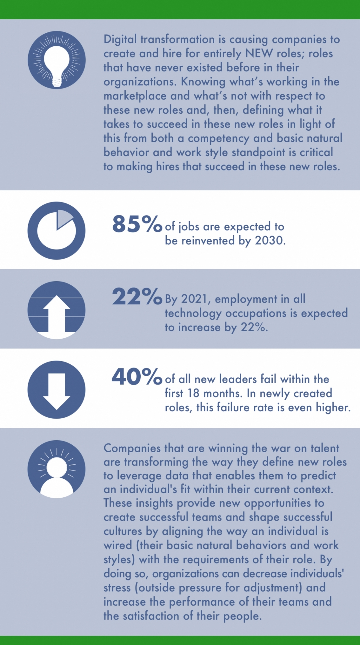 Ready For The New Workforce? Hiring For Newly Created Jobs – IHSRS