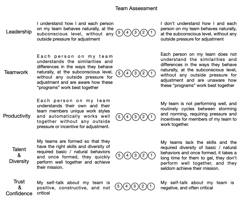Creating High Performing Teams – IHSRS